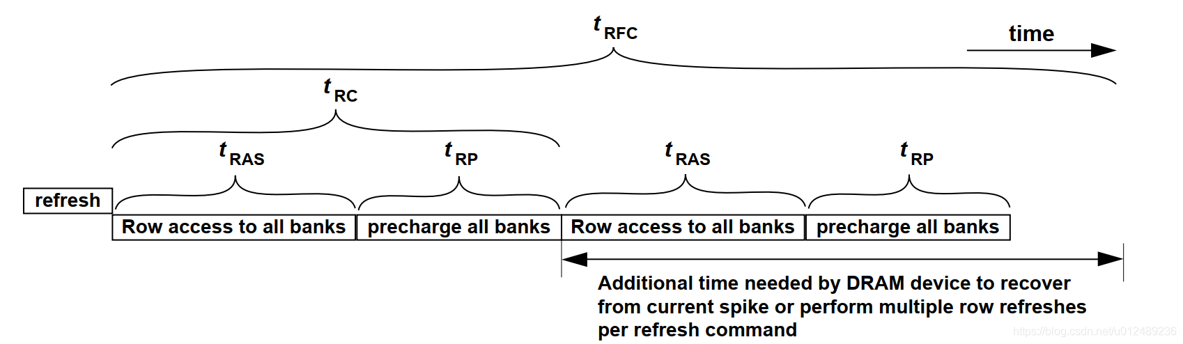DDR工作原理 - 知乎