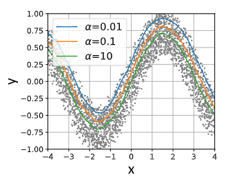 [offline RL论文]Offline RL with No OOD Actions: In-Sample Learning via Implicit Value ...