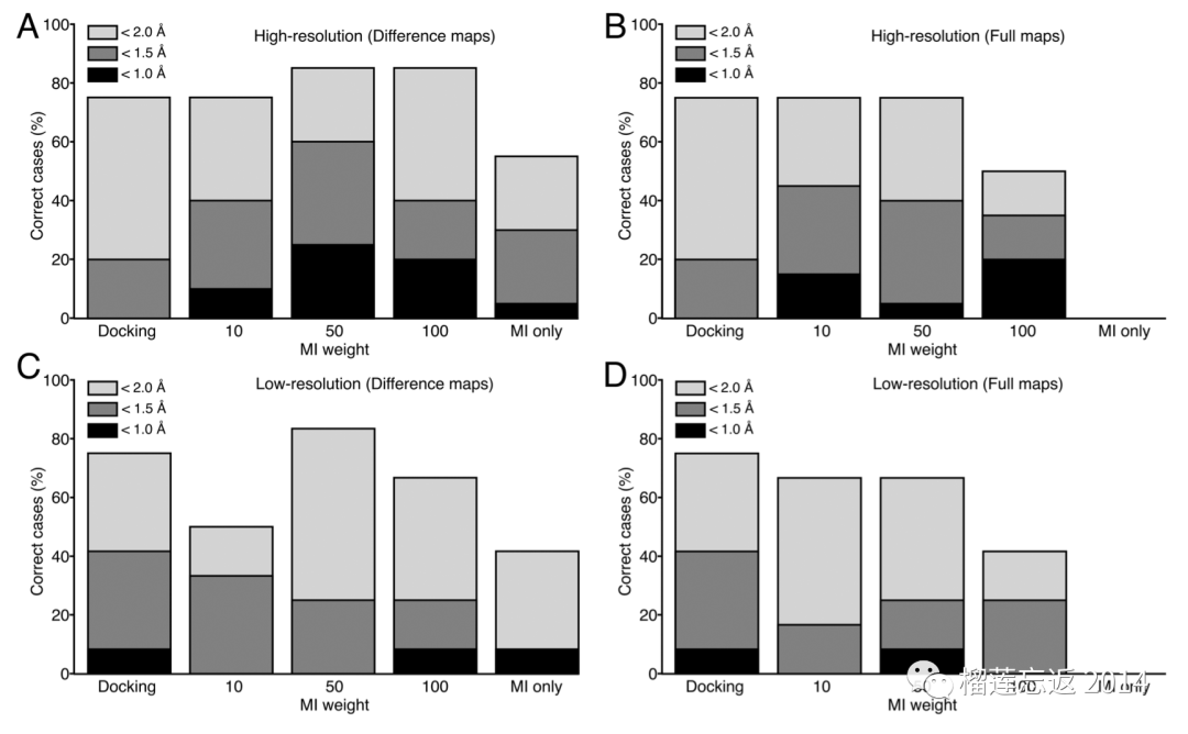 ChemEM 提升小分子与 cryo-EM 图谱对接的精度 - 知乎