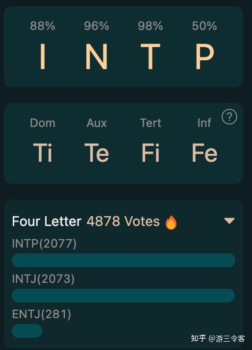 你们认为elon musk 埃隆马斯克是哪种MBTI 人格？ - 知乎