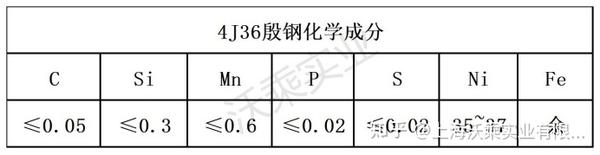 4J36殷钢组织与力学性能 - 知乎
