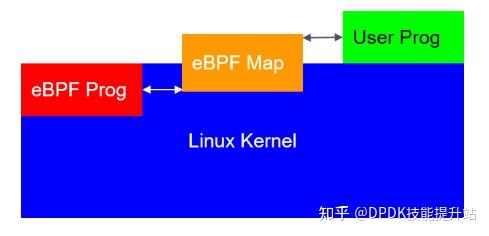 一文了解BPF - 知乎