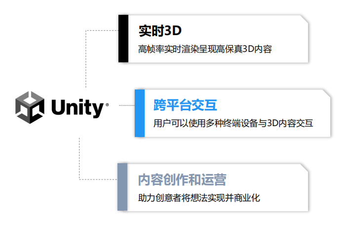 一文搞懂 Unity - 知乎