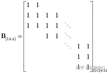 理论分析与SCLDPC码在BEC信道的密度进化算法 - 知乎