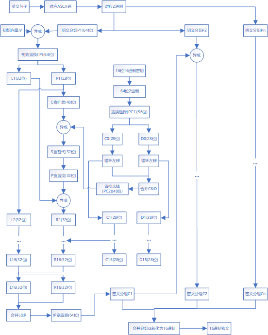 基于CBC模式的DES密码 - 知乎