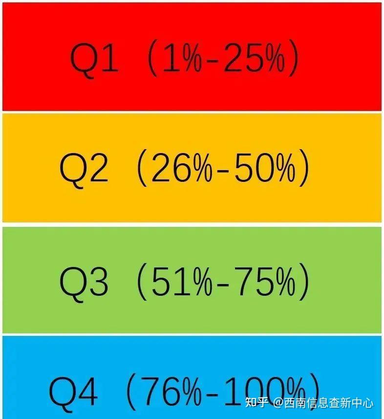 JCR分区和中科院分区的区别? - 知乎