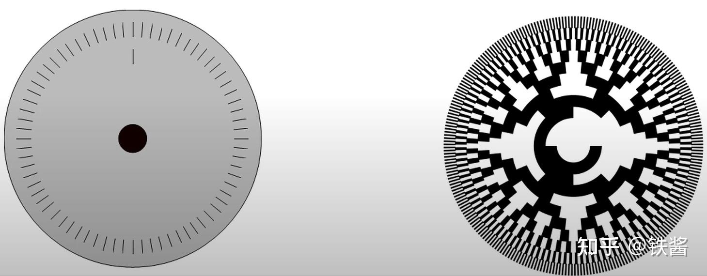 精密机械设计 光电旋转编码器(optical Rotary Encoder) 知乎