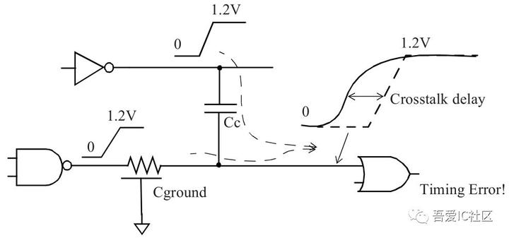 深度解析为什么net delay会是负值(静态时序分析基础篇) - 知乎
