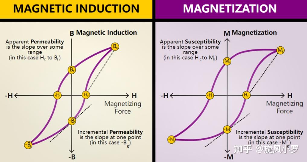 如何通俗解释顺磁、抗磁、铁磁等概念？ - 知乎