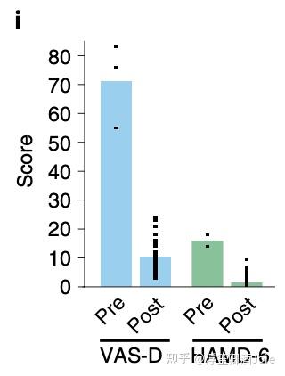 【THERAPY】Closed-loop neuromodulation in an individual with treatment-resistant depression - 知乎