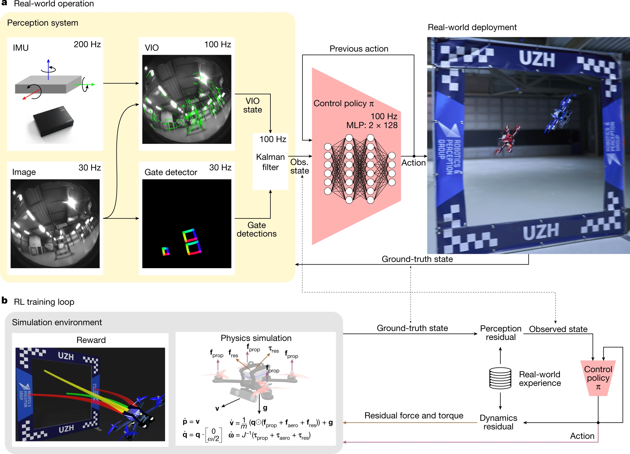 如何评价论文《Champion-level drone racing using deep RL》？ - 知乎