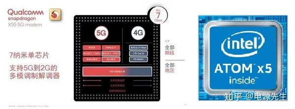 PCI、PCI-X、PCI-E、PCI-E Card、Mini PCI-E、M.2、Add-in Card 它们有啥区别？这些概念你搞清楚了吗 ...