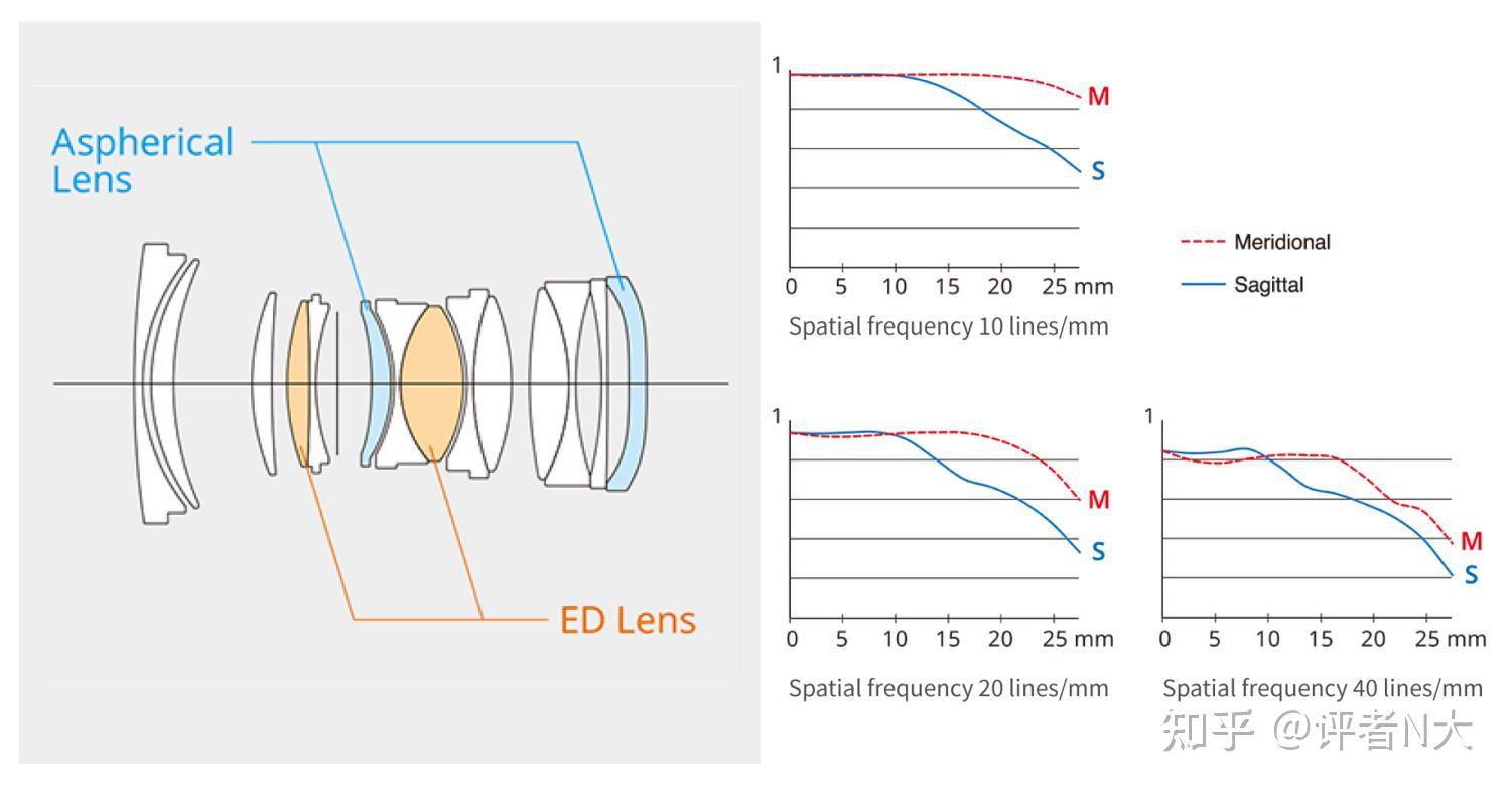 富士龙GF55/1.7中画幅镜头实战：个性鲜明的挂机头 - 知乎