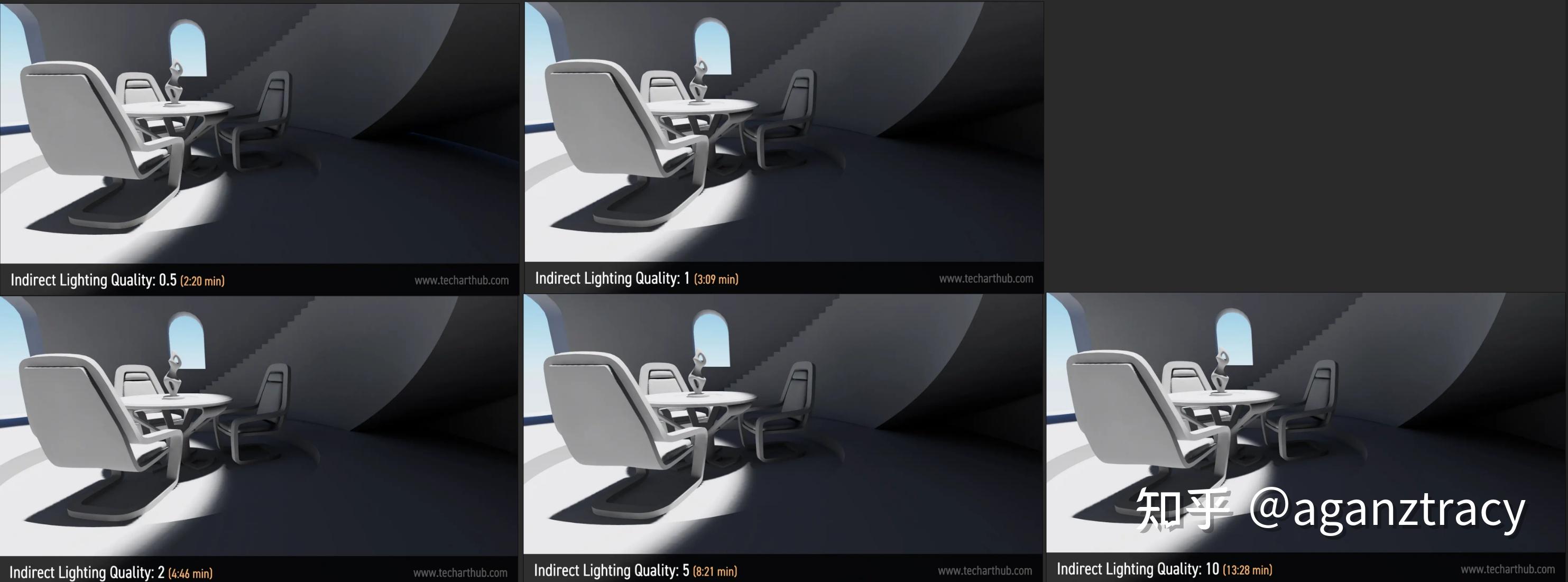 UE4中的Lightmass设置对比|灯光烘焙|全局光照 - 知乎