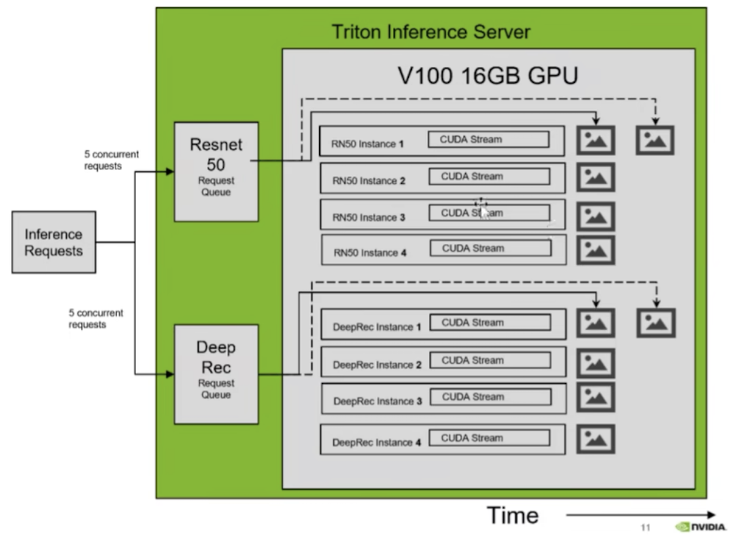 模型推理服务化框架Triton保姆式教程（二）：架构解析 - 知乎