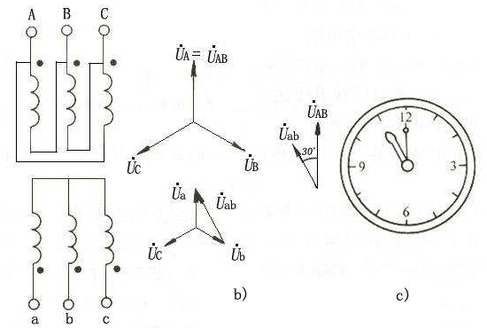 变压器Dyn11和Yyn0接线的区别和原理是什么？ - 知乎