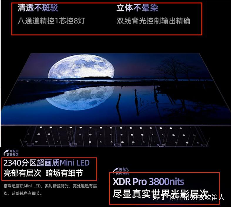 年货节一篇帮你6k内拿下75寸高画质MiniLED电视！首发MT9655最强SOC，海信电视E7N整体参数配置全解读来了 - 知乎