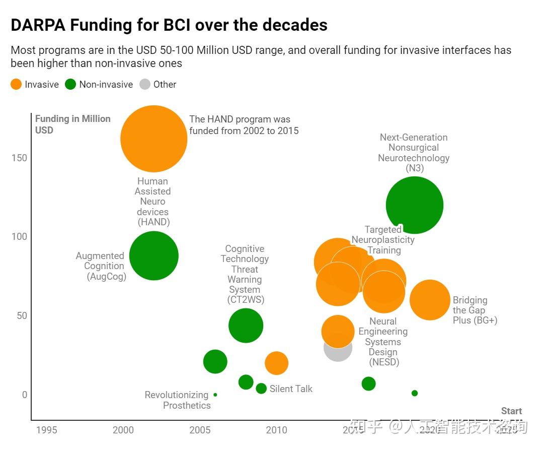 脑机接口技术的军事应用现状与未来 - 知乎