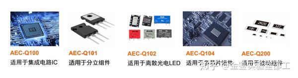 一文看懂AEC-Q认证 - 知乎