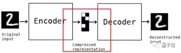 CNN（卷积神经网络）、RNN（循环神经网络）、DNN（深度神经网络）的内部网络结构有什么区别？ - 知乎