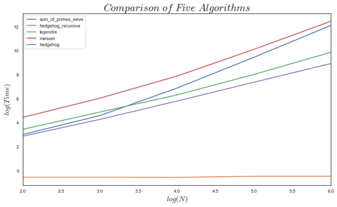 The Twin Prime Conjecture and the Trancendental Number - 知乎
