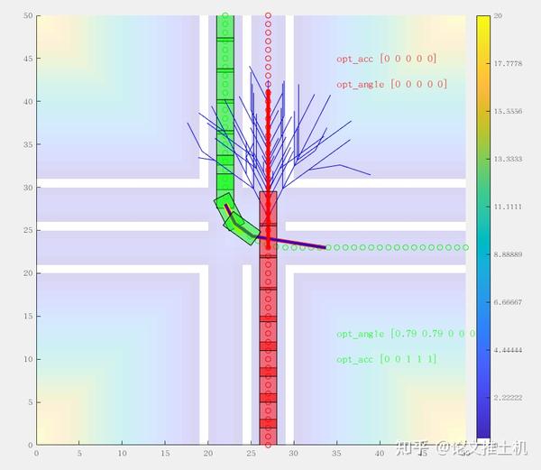 Level-K 博弈算法的原理与验证 - 知乎