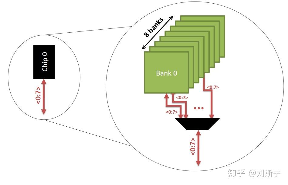 Understanding DDR Memory - 知乎