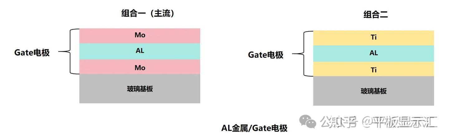 【技术干货】一文读懂液晶显示面板 TFT-LCD Array阵列工艺（6000字详解） - 知乎
