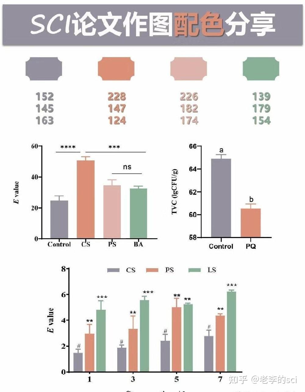 SCI中配图颜色该如何选择? - 知乎