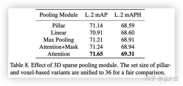 DSVT: Dynamic Sparse Voxel Transformer with Rotated Sets - CVPR 2023 - 知乎