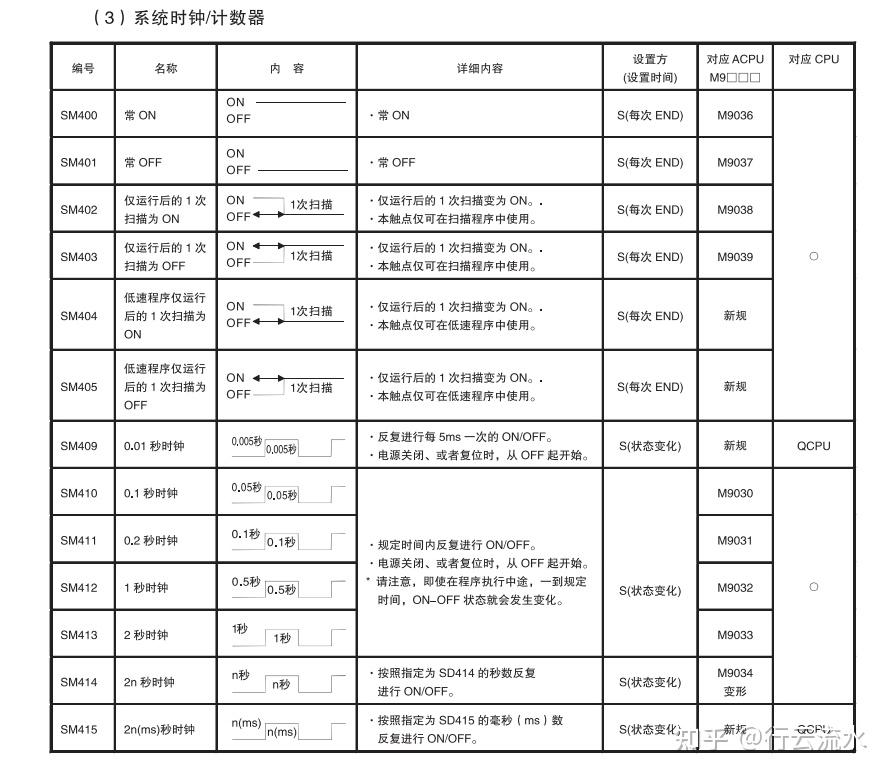 如何快速熟悉三菱编程GX Works 2软件 - 知乎