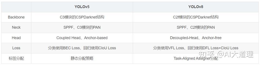 yolov8模型怎样使用focal loss？ - 知乎