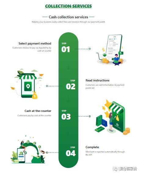 越南电子钱包Appota Pay介绍 - 知乎