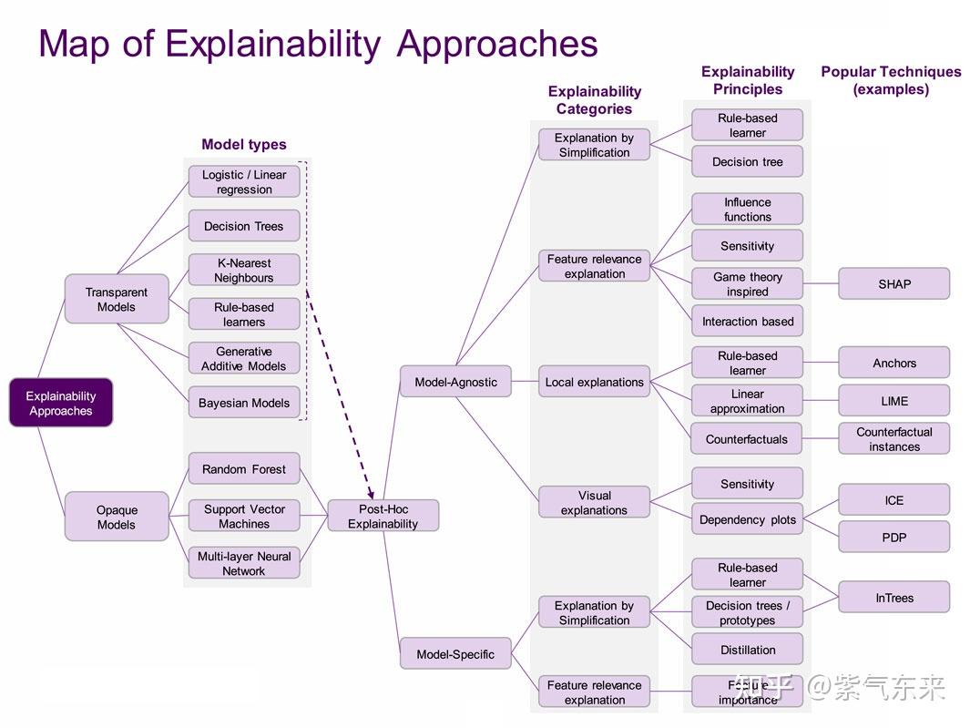 可解释人工智能 (一): 概述 - 知乎