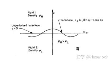 OpenFOAM中高自由度前后处理方式————codeStream初场设置和coded functionObject后处理 - 知乎