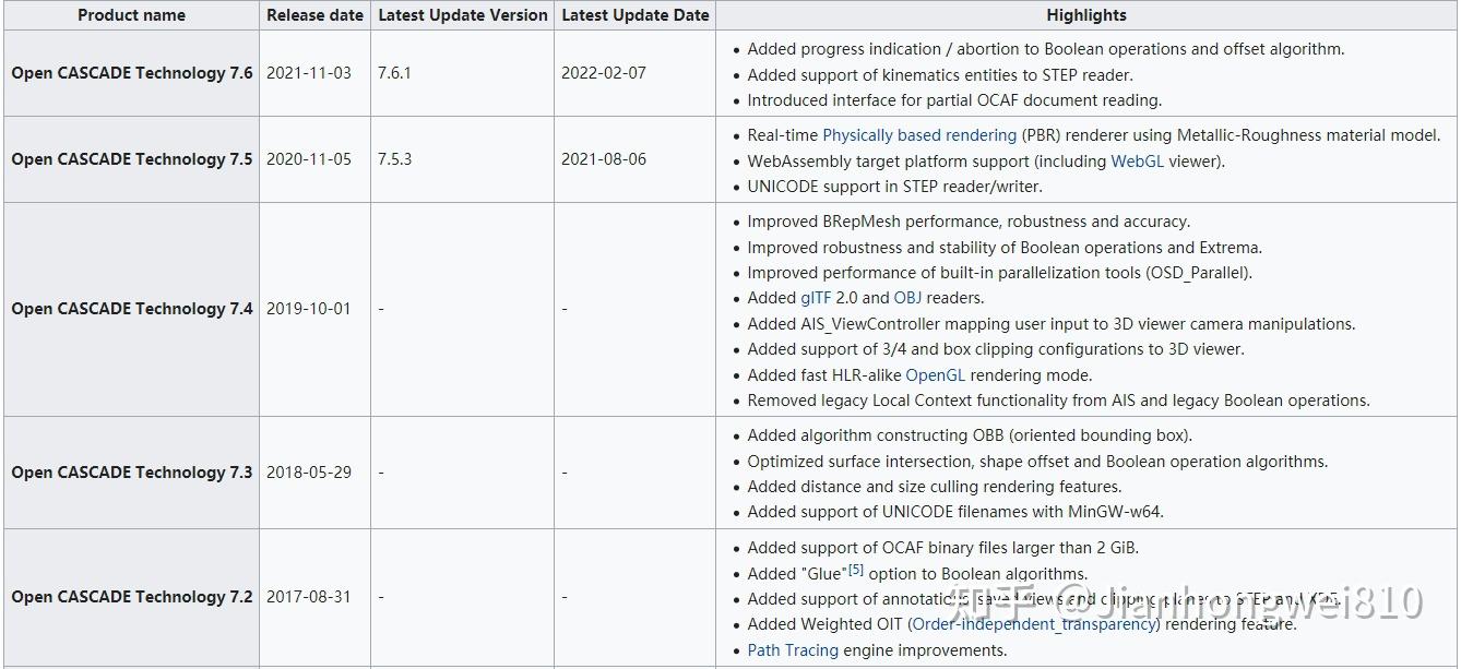 Matra Datavision（马特拉资讯）：Open CasCade(OCC)历史 - 知乎