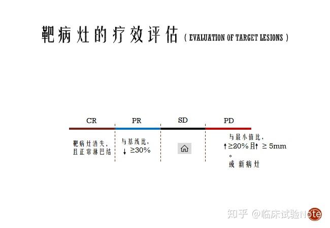 RECIST（v1.1）— 实体瘤疗效评估标准 4 - 知乎