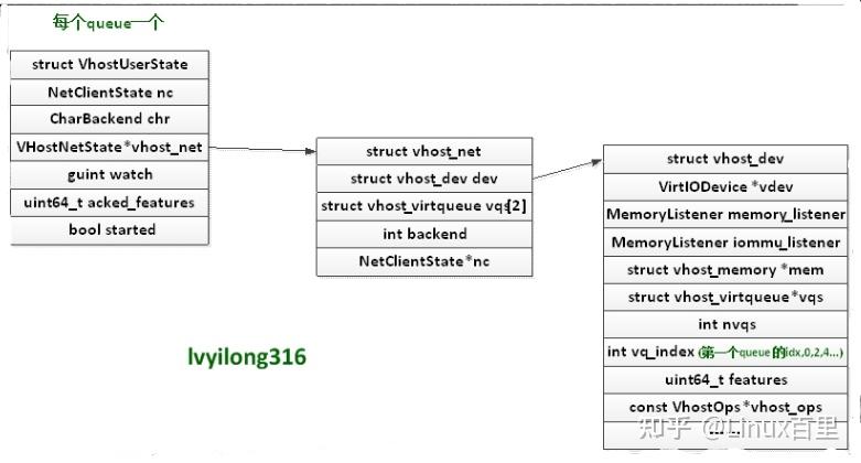 qemu和vhost-user前后端协商过程 - 知乎