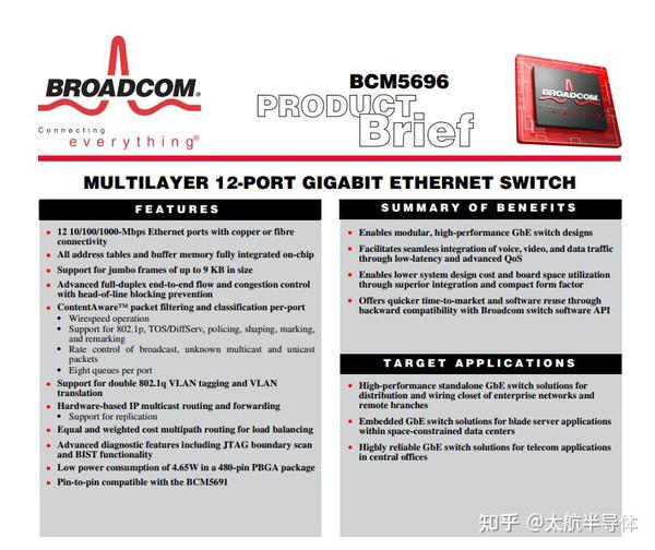 BCM56960B1KFSBG 品牌BROADCOM 现货库存 - 知乎