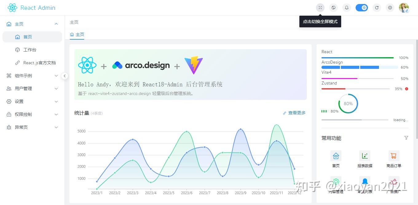 【React Hooks+Zustand+Arco Design】中后台管理解决方案React18Admin - 知乎