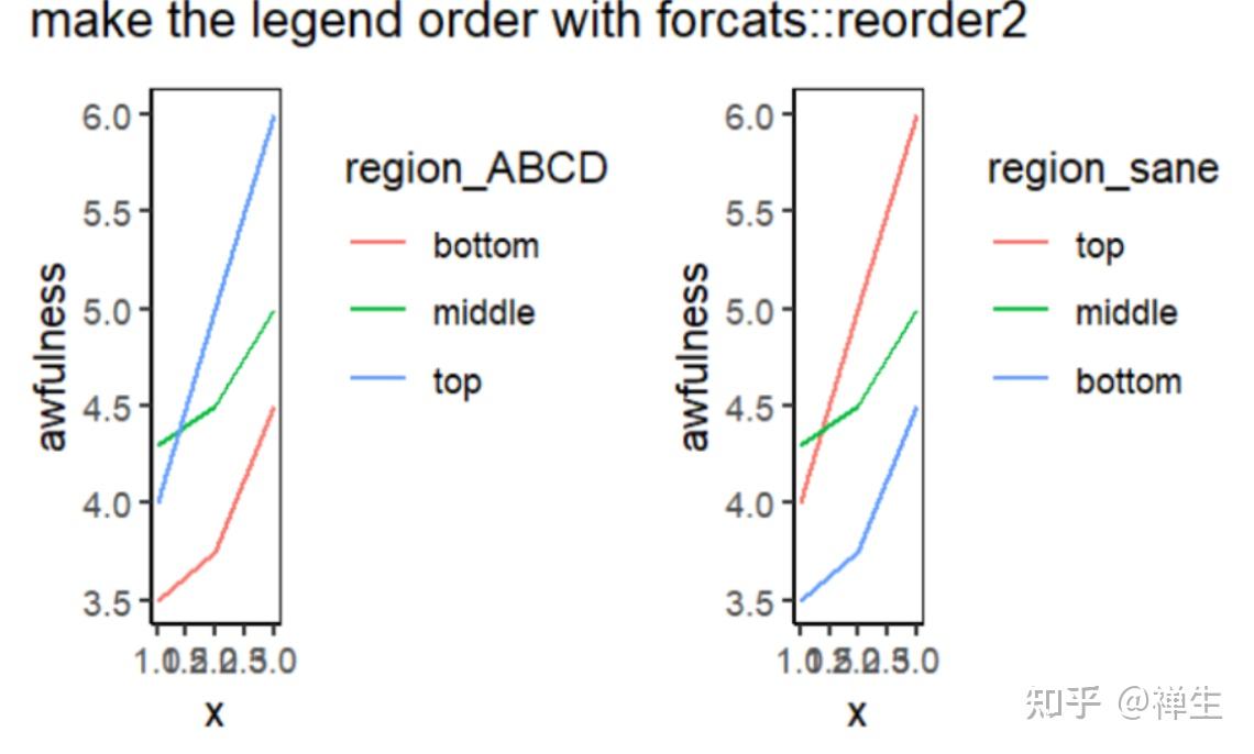 数据科学与R语言|tidyverse技巧（2） - 知乎