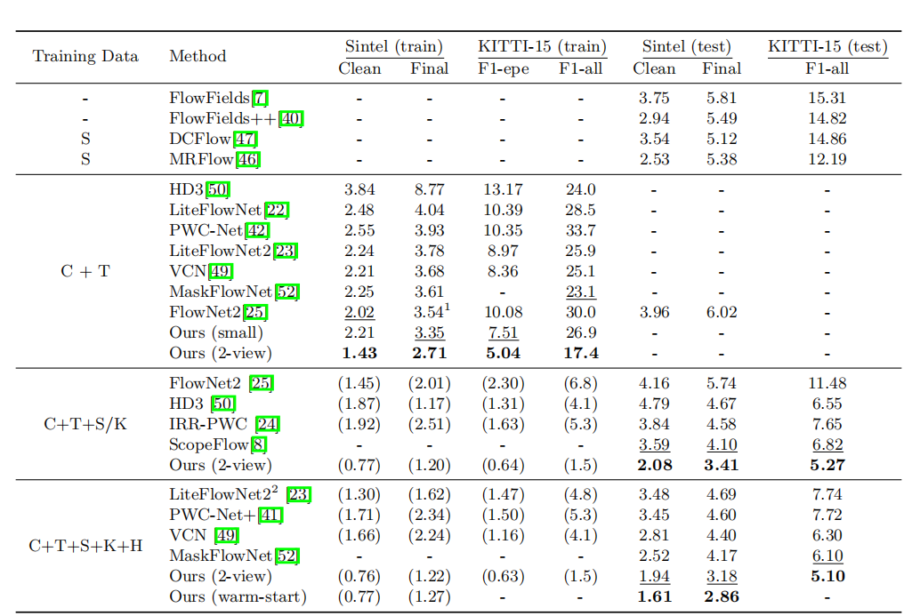【光流预测/经典模型】PWC-Net，RAFT - 知乎