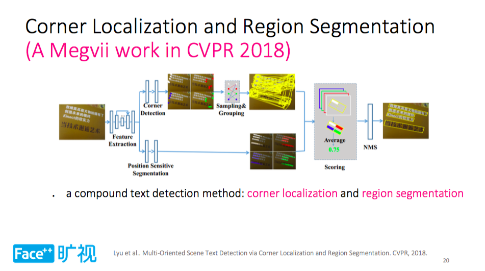 R Talk | 旷视姚聪博士：深度学习时代的文字检测与识别技术 - 知乎