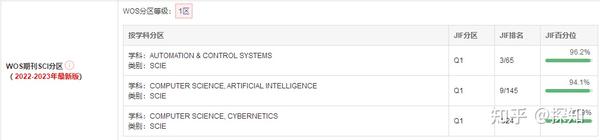 【解刊】IEEE旗下Trans系列，中科院1区TOP，国人占比79.388%排名第一！（附IEEE名单） - 知乎