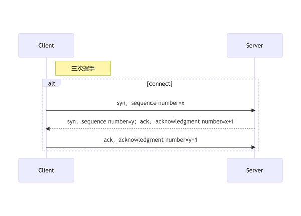 Linux网络原理之tcp网络协议栈详解 知乎