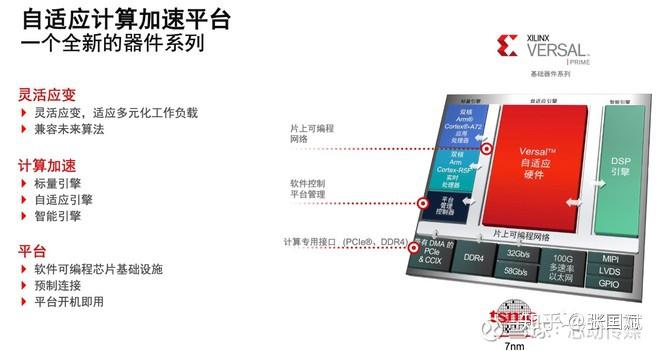 史上最强FPGA来了！7nm工艺性能逆天 - 知乎