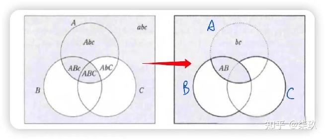 定性比较分析（QCA）方法介绍 - 知乎