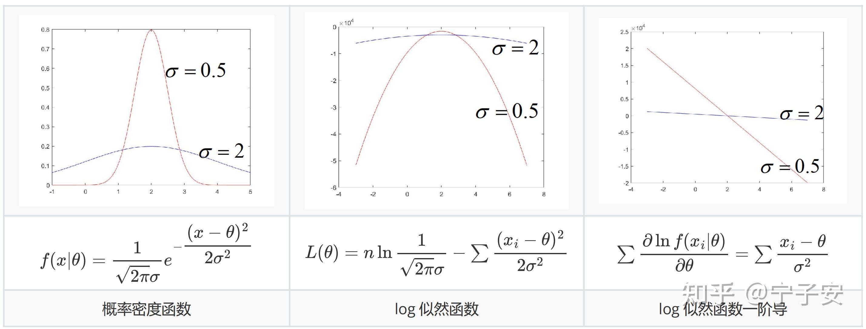 由浅入深理解 Fisher 信息（1）——从10种不同的角度和深度理解 Fisher information - 知乎