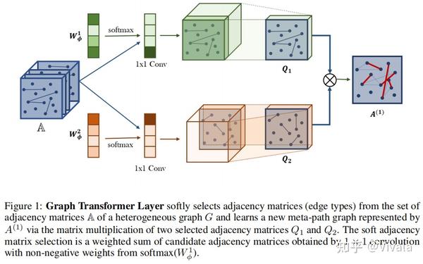 Graph Transformer Networks-阅读笔记 - 知乎