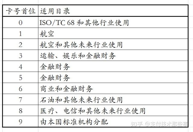 详解境外支付系列之卡bin信息 - 知乎